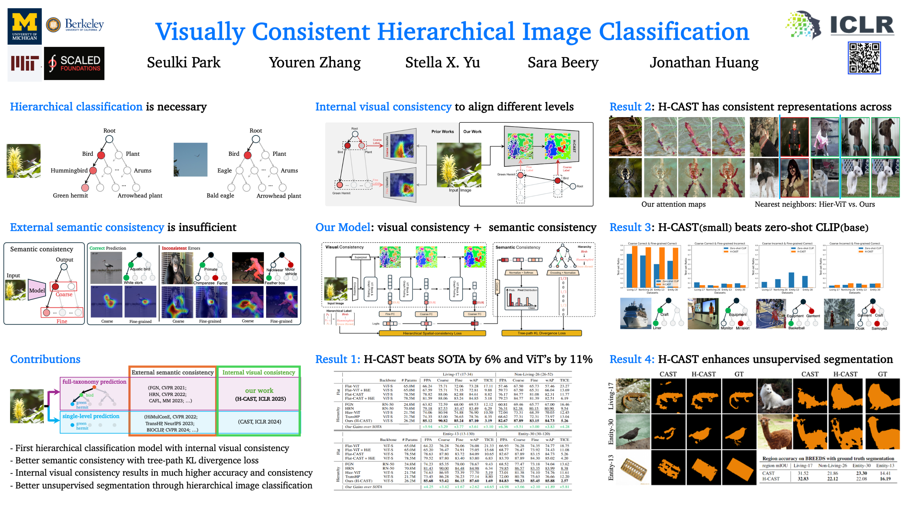 ICLR Poster Visually Consistent Hierarchical Image Classification